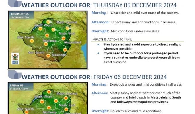 Weather Update: Scorching Heat and Dry Spell